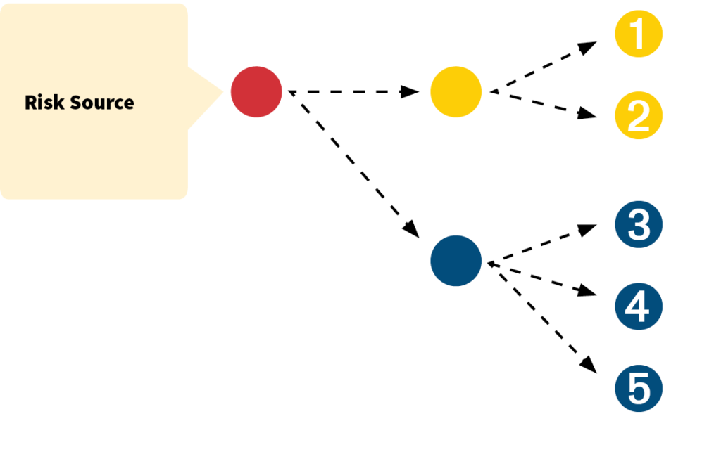 Building ERM Buy-in - The Actuary Magazine