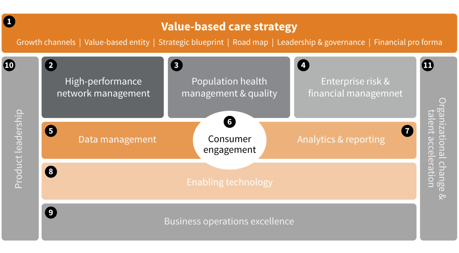 Value-Based Care Framework - The Actuary Magazine