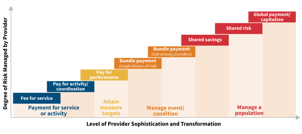 Value Based Care Framework The Actuary Magazine