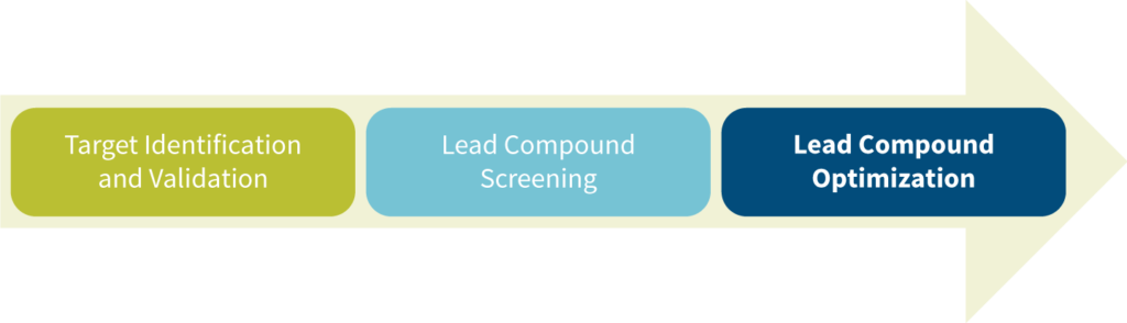 Traditional Drug Development Process - The Actuary Magazine