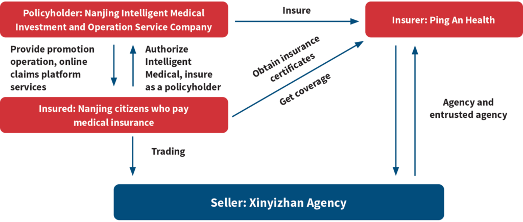 Urban Customized Commercial Medical Insurance: Part 1 - The Actuary ...