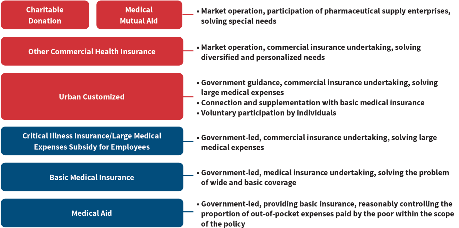 Urban Customized Commercial Medical Insurance: Part 1 - The Actuary ...