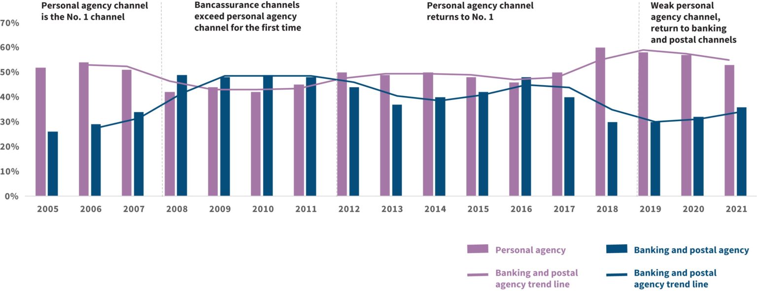 China’s Life Insurance Industry: Part 2 - The Actuary Magazine