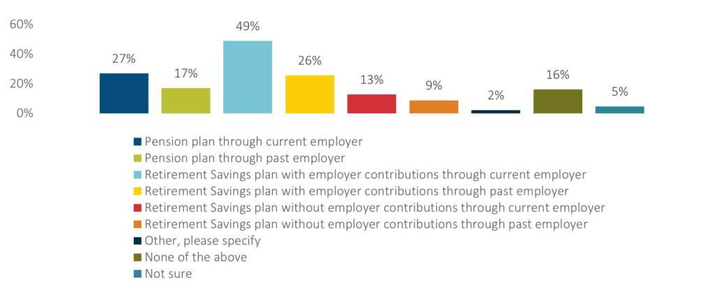 Better Retirement Benefits - The Actuary Magazine