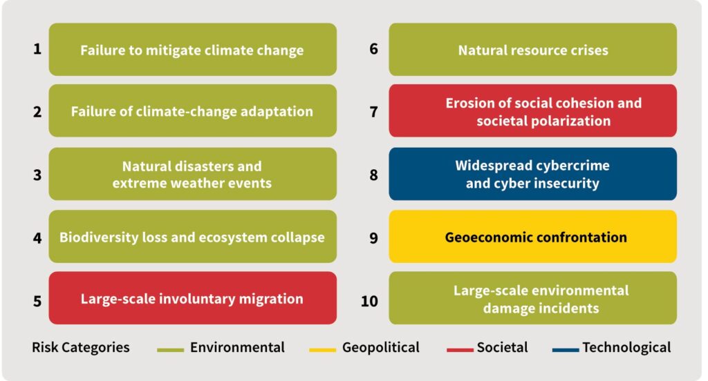 Weather Perils and Carbon Policies - The Actuary Magazine