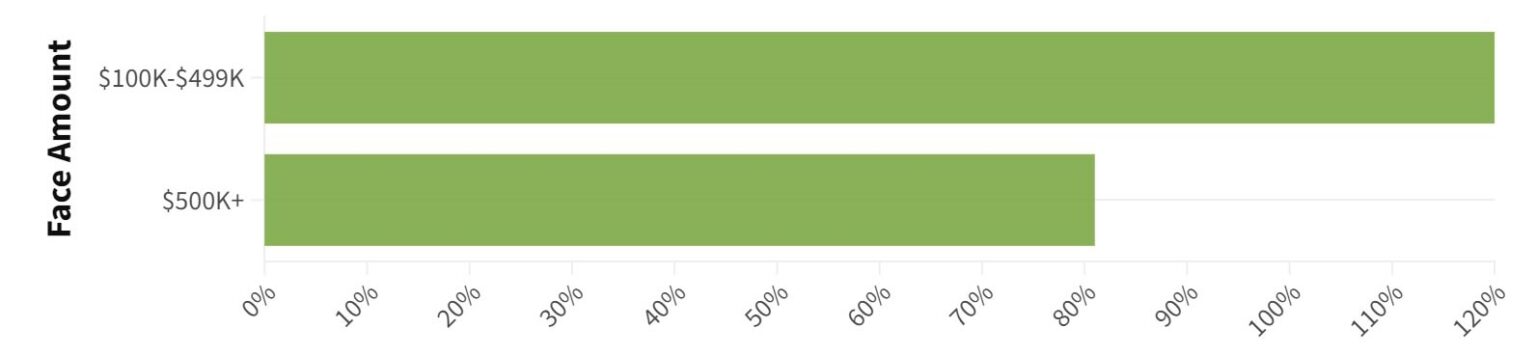 Accelerated Underwriting Analysis - The Actuary Magazine